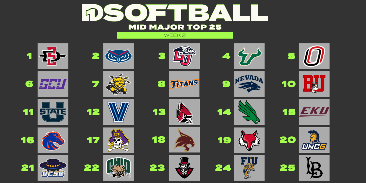 D1Softball.com | College Softball Rankings, Scores, News