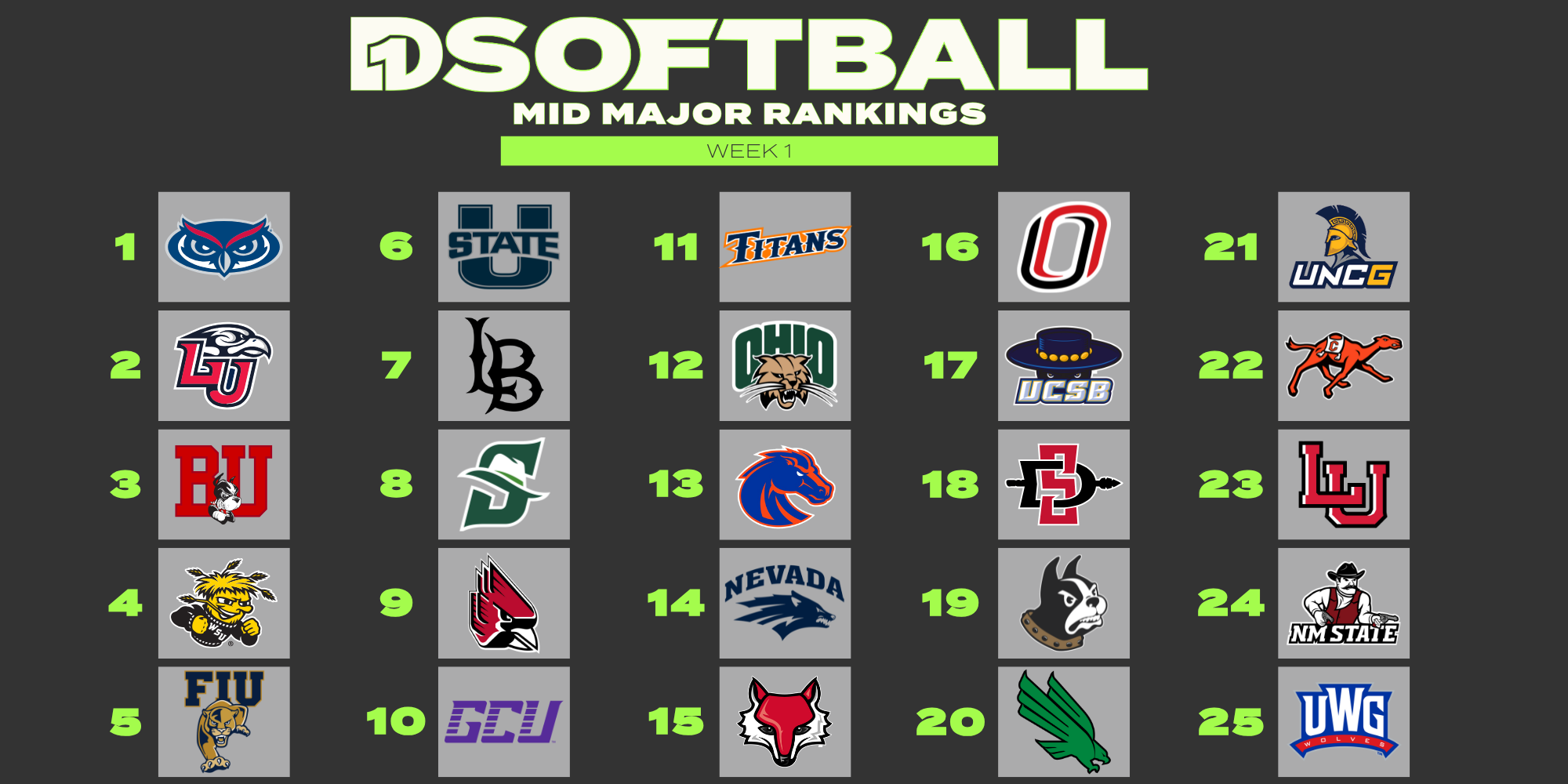 Wofford • D1Softball