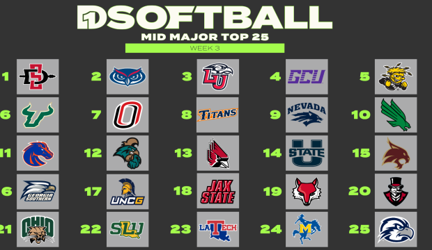 D1Softball.com | College Softball Rankings, Scores, News