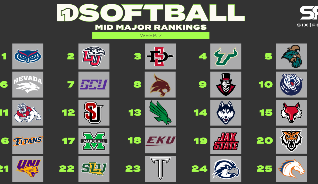 D1Softball.com | College Softball Rankings, Scores, News